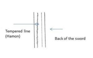5 |Heian Period Swords (平安時代太刀) – Study of Japanese Sword