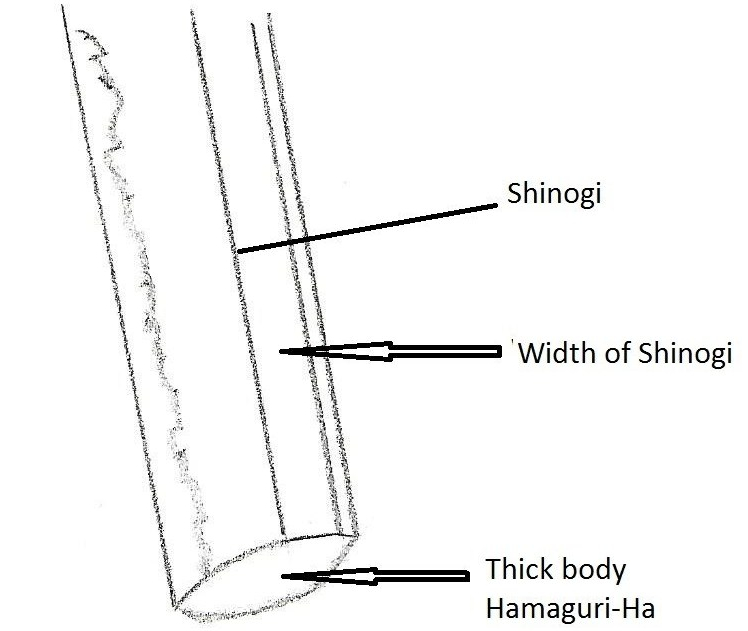Fukuoka-Ichimonji – Study of Japanese Sword