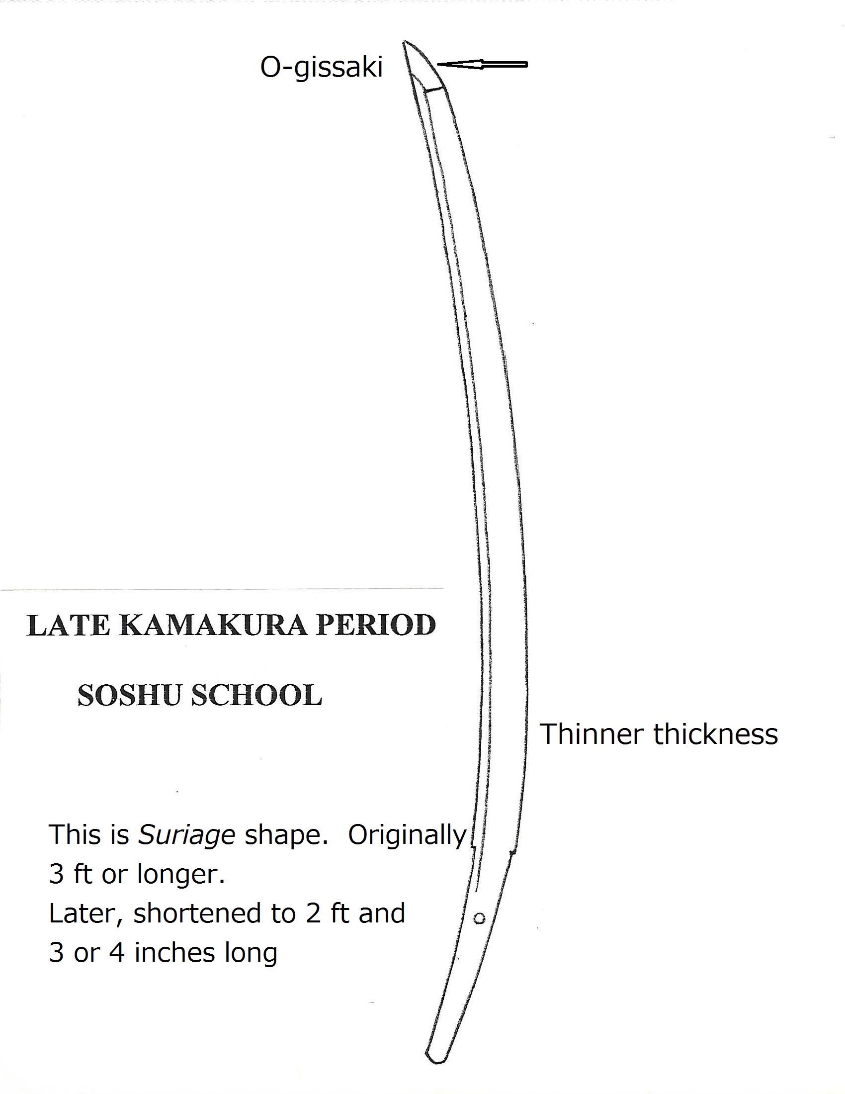 Suriage – Study of Japanese Sword