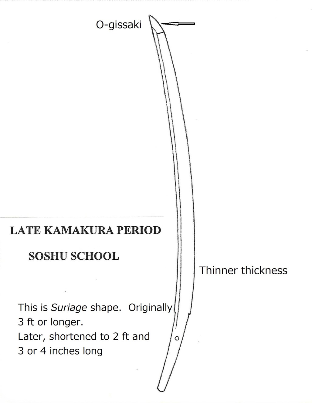 14| Late Kamakura Period Sword (鎌倉末太刀) – Study of Japanese Sword