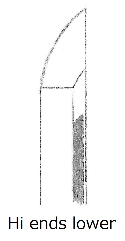 Suriage – Study of Japanese Sword