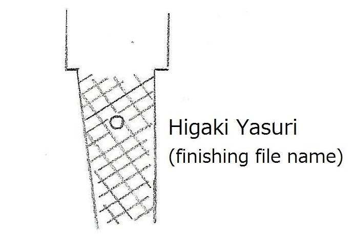 Higaki – Study of Japanese Sword
