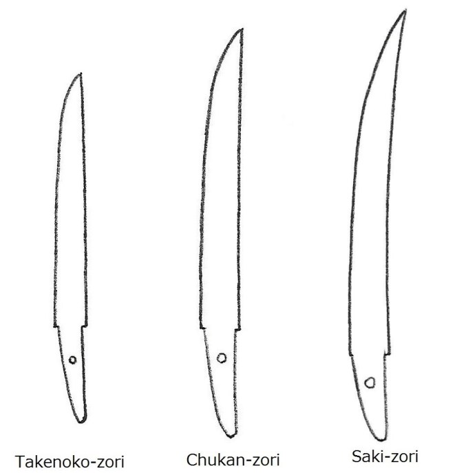 February 2018 – Study of Japanese Sword