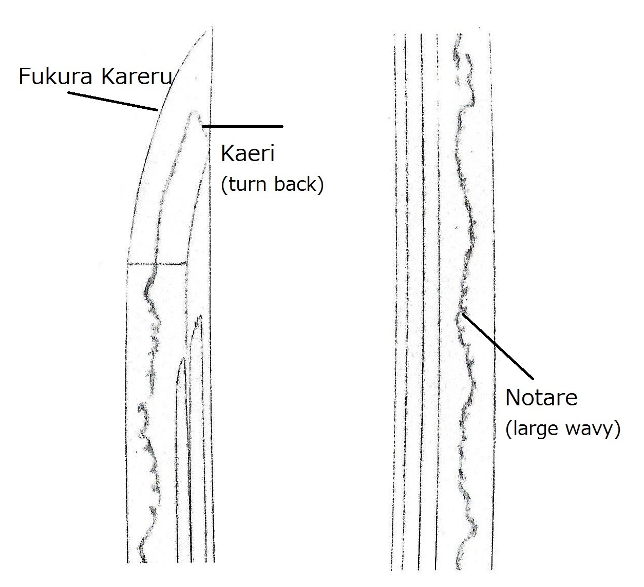 18| Nanboku-Cho Period Sword (南北朝太刀） – Study of Japanese Sword