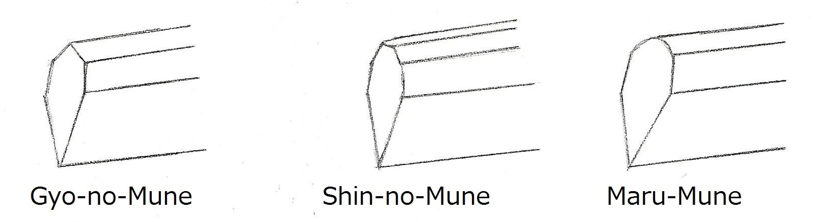 Bo-hi – Study of Japanese Sword