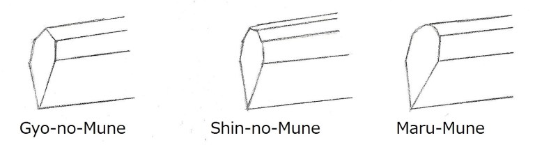 18| Nanboku-Cho Period Sword (南北朝太刀） – Study of Japanese Sword