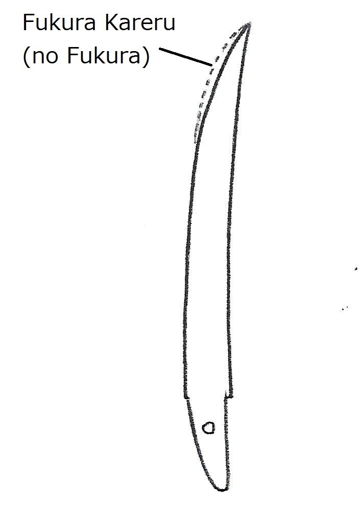 fukura kareru – Study of Japanese Sword