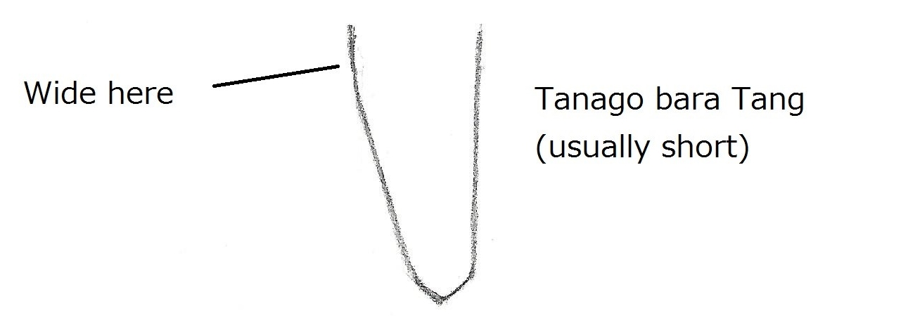 Tanago bara – Study of Japanese Sword