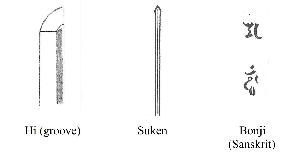 Bo-hi – Study of Japanese Sword