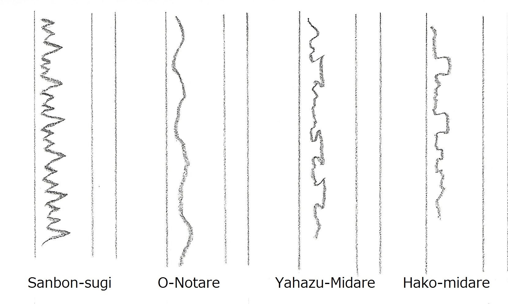 23| Sengoku Period Sword (戦国時代刀） – Study of Japanese Sword