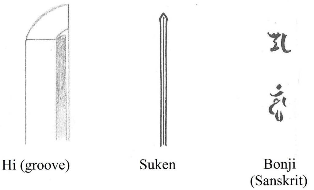 Suriage – Study of Japanese Sword
