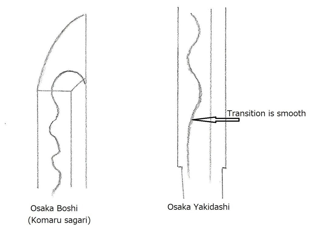 27|Shinto Sword — Main Seven Regions (Part A ：主要7刀匠地) – Study of ...